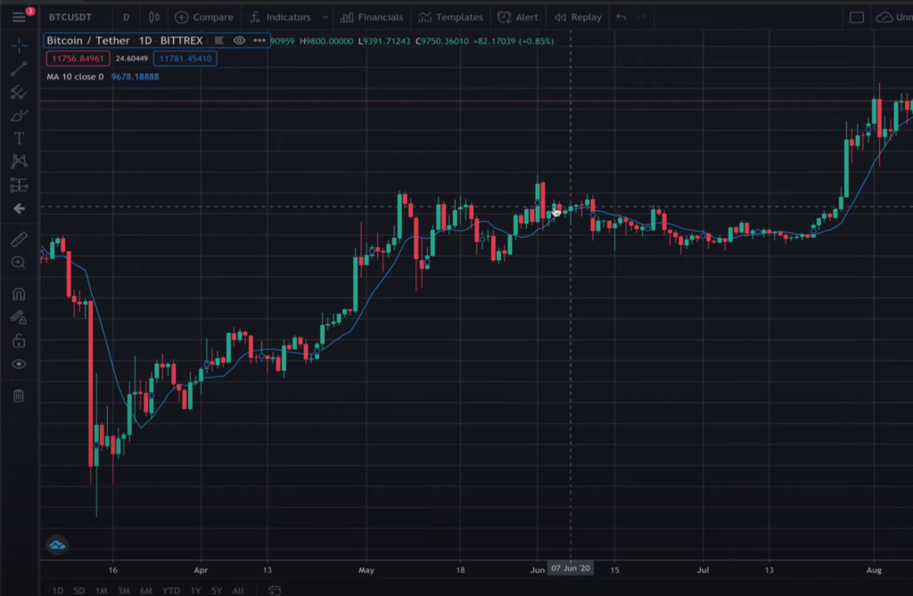Python Trading Trading Journal